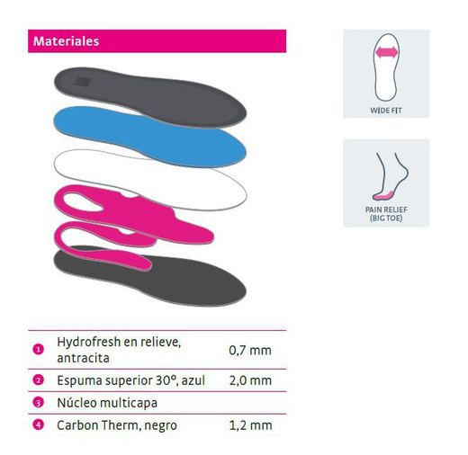 Plantillas standart control medi — Ortopedia Gironell